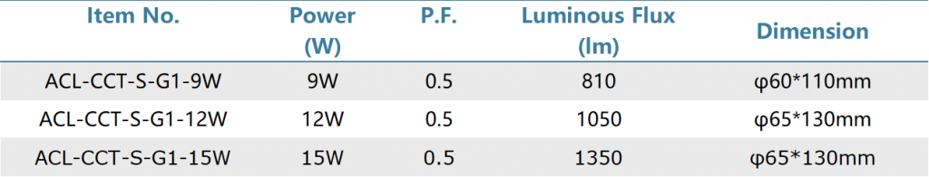 ACL-CCT | T&P LITECH
