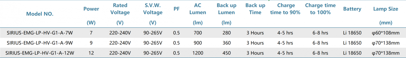 SIRIUS-A | T&P LITECH